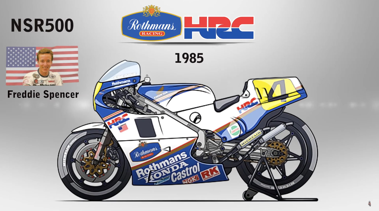 FreeWheelie: Honda NSR500 - Motorrijder